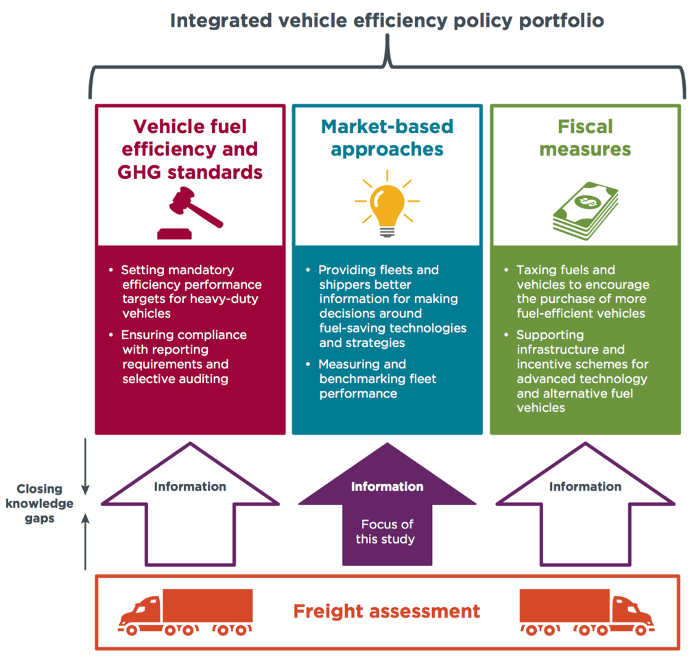 Freight assessment blueprint: Practical guide for evaluating freight ...